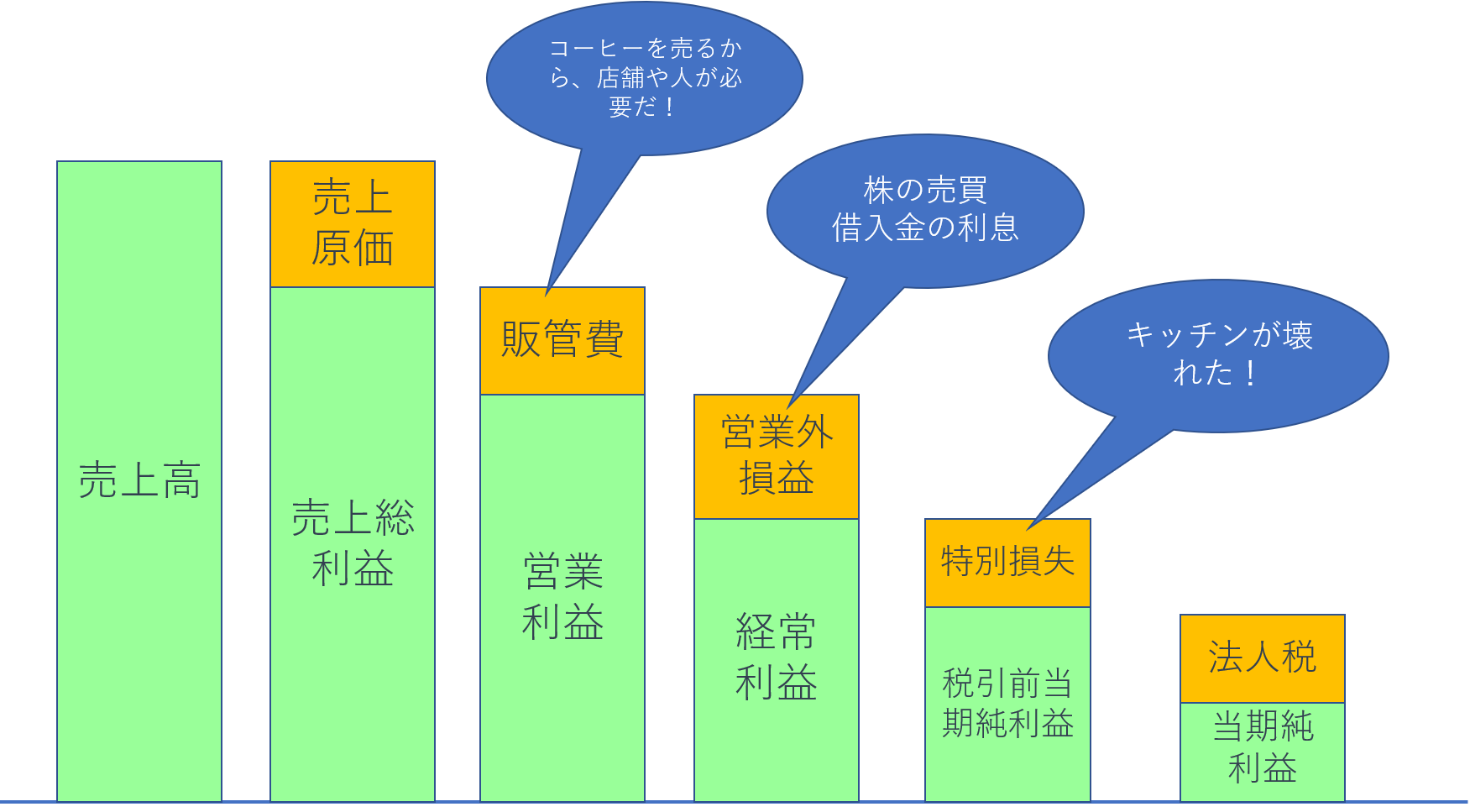 【損益計算書(PL)】株式投資の入門！初心者が理解できた見方を図解で解説 - こいけさんブログ